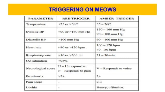 Medical emergency Obstetric warning signs | PPTX