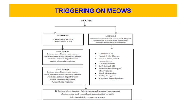 Medical emergency Obstetric warning signs | PPTX