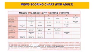 Medical emergency Obstetric warning signs | PPTX