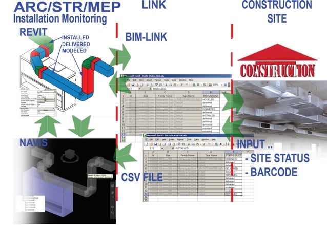 MEP - SITE Monitoring | PDF