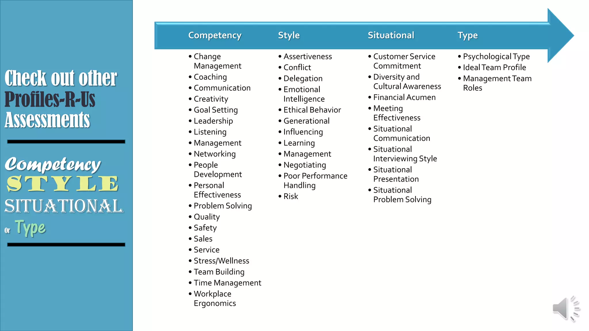 Management Effectiveness Profile Intro | PPT