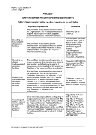 MEPC.1-Circ.834-Rev.1.pdf | Cruises | Travel Type