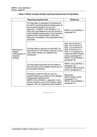 MEPC.1-Circ.834-Rev.1.pdf | Cruises | Travel Type
