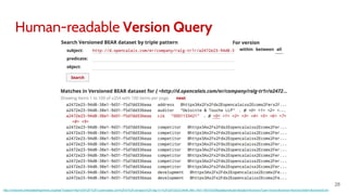 Versioned Triple Pattern Fragments | PPT