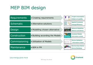 MEP BIM design | PPT