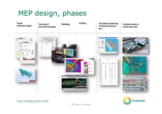 MEP BIM design | PPT