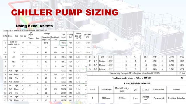 Mep engineer portfolio | PPTX | Civil Engineering Industry | Industries