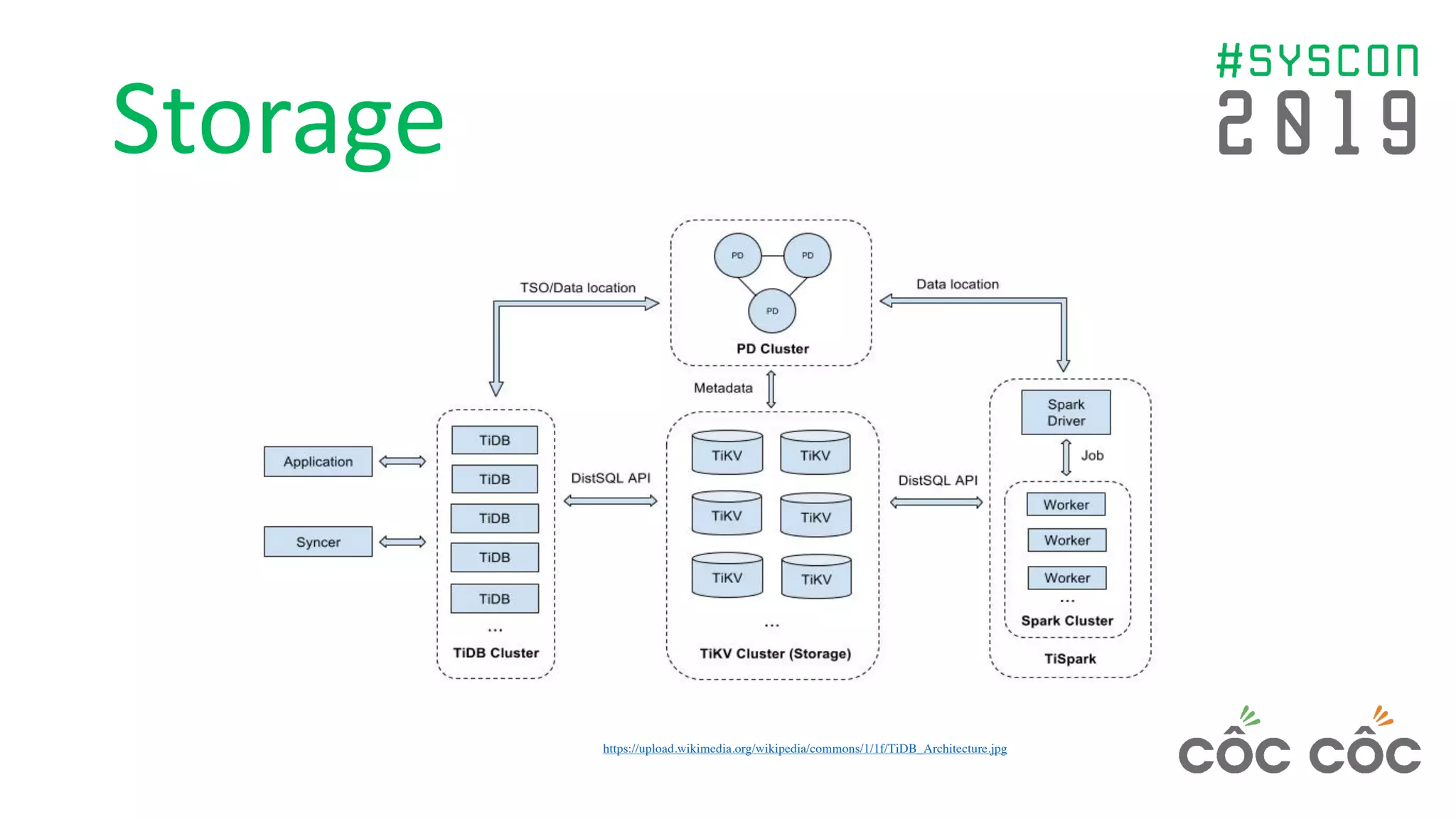 ZaloPay Merchant Platform on K8S on-premise | PPT