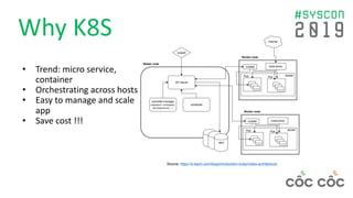 ZaloPay Merchant Platform on K8S on-premise | PDF