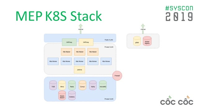 ZaloPay Merchant Platform on K8S on-premise | PPT