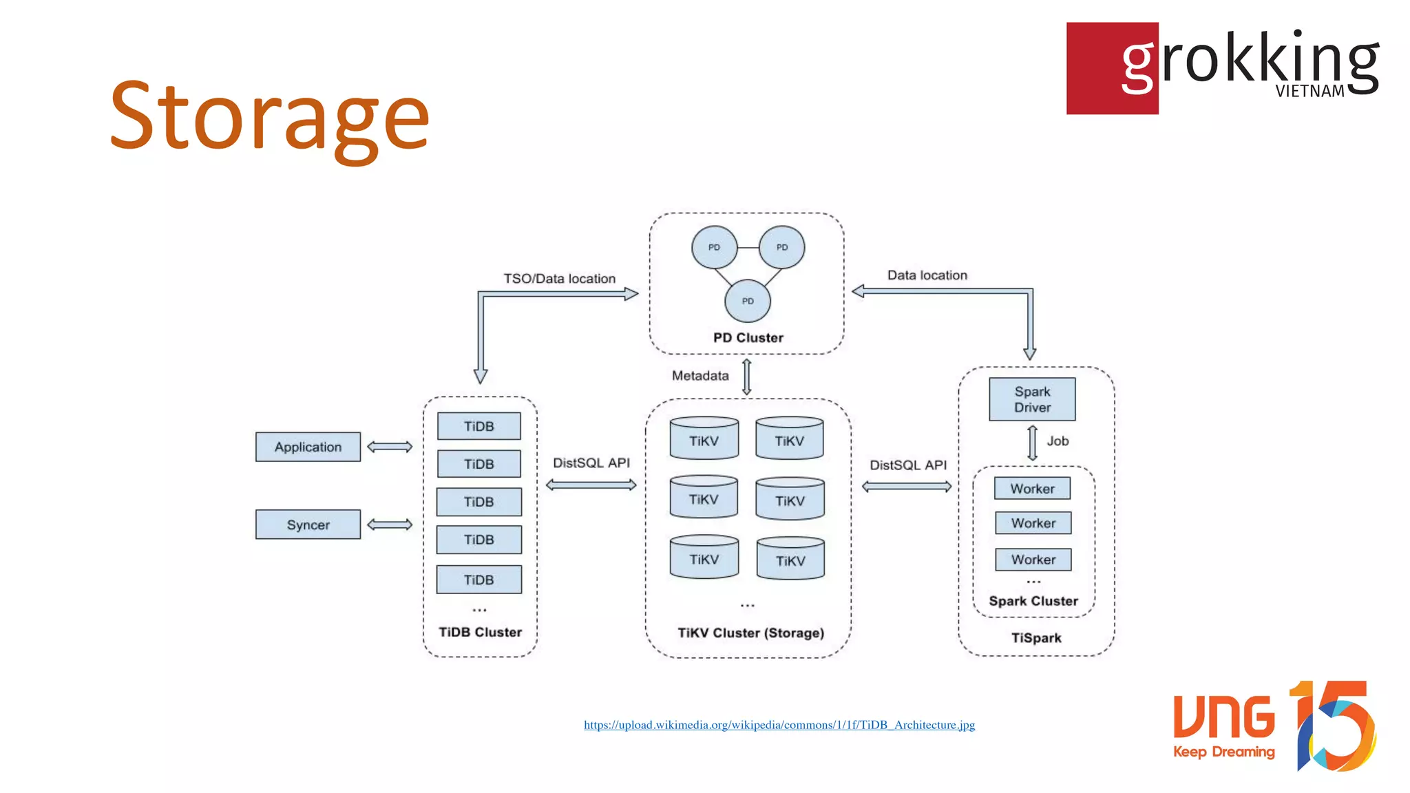 Grokking Techtalk #34: K8S On-premise: Incident & Lesson Learned ZaloPay Merchant Platform (MEP ...