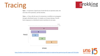 Grokking Techtalk #34: K8S On-premise: Incident & Lesson Learned ZaloPay Merchant Platform (MEP ...
