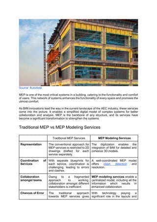 MEP Modeling Services New | DOCX | 3-D Graphics | Computer Software and ...