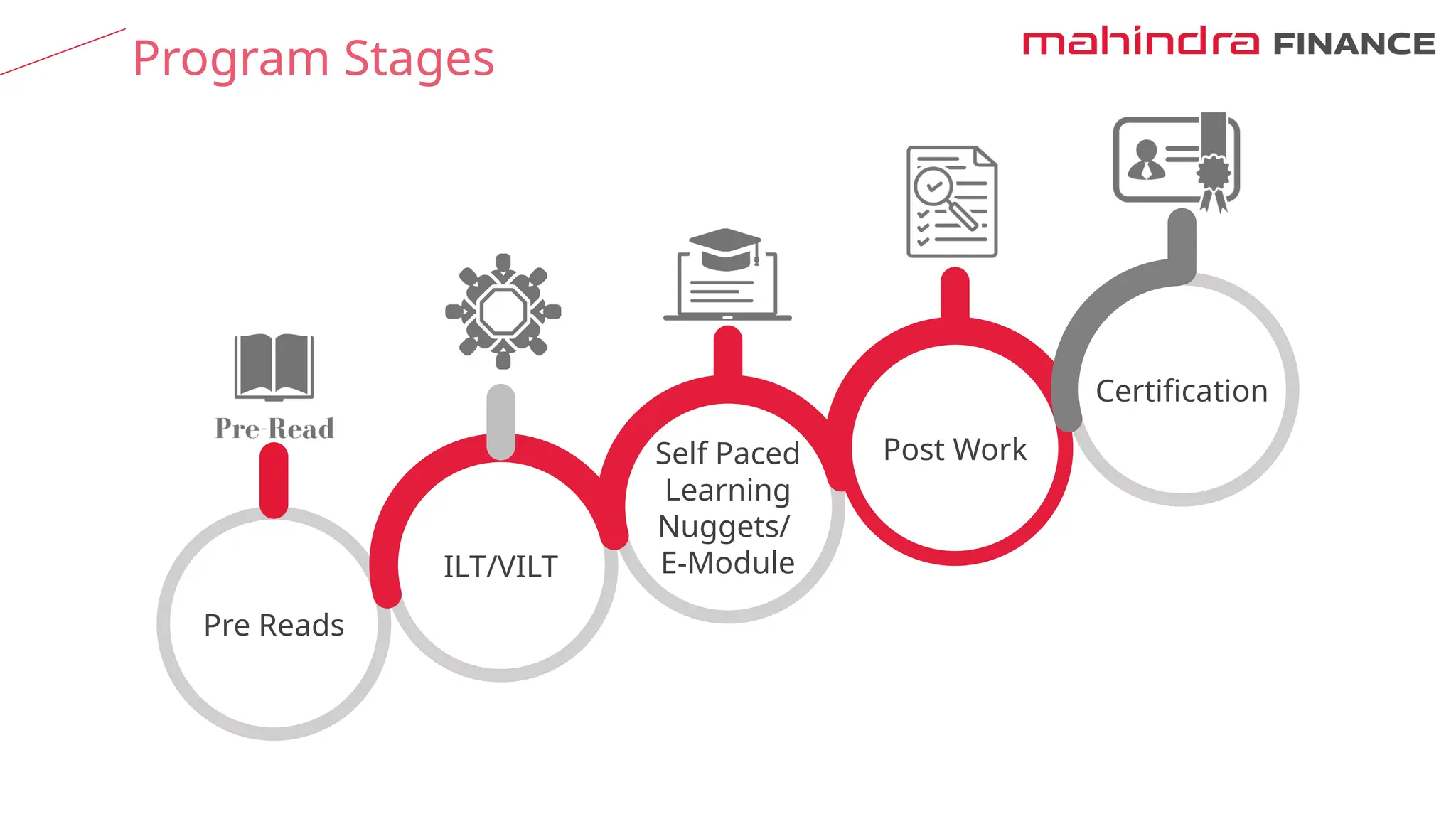 MEP Program Framework- useful ppt for .pptx