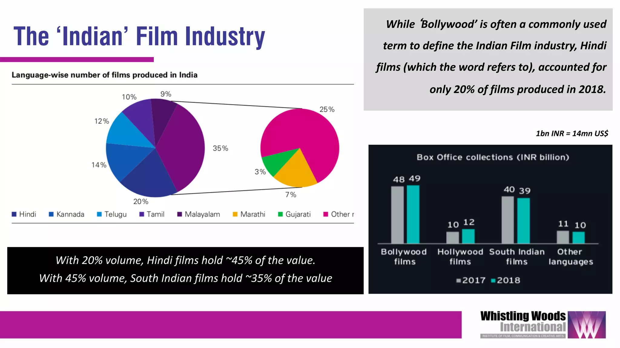 The Indian Media & Entertainment Industry 2019 | PPT