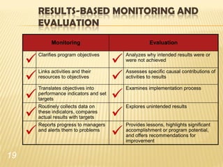 Monitoring and Evaluation: Lesson 2 | PPT