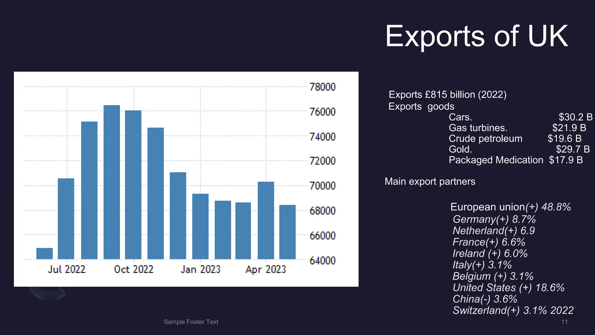 The Economy of United Kingdom | PPTX