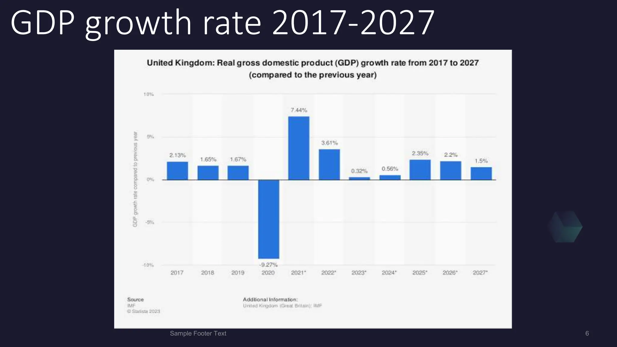 The Economy of United Kingdom | PPTX