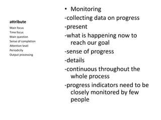 Monitoring & Evaluation presentation.pptx