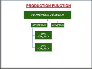 Managerial Economics Production Analysis ppt by NDP | PPTX