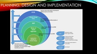 M&E PROGRESS REPORT: KIRIBATI JOINT IMPLEMENTATION PLAN (CC &DRM) | PPT