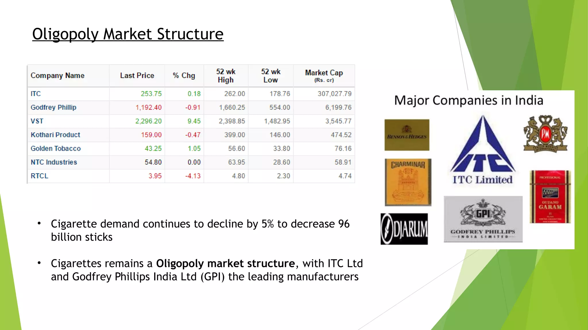 Cigarette Industry in India | PPT