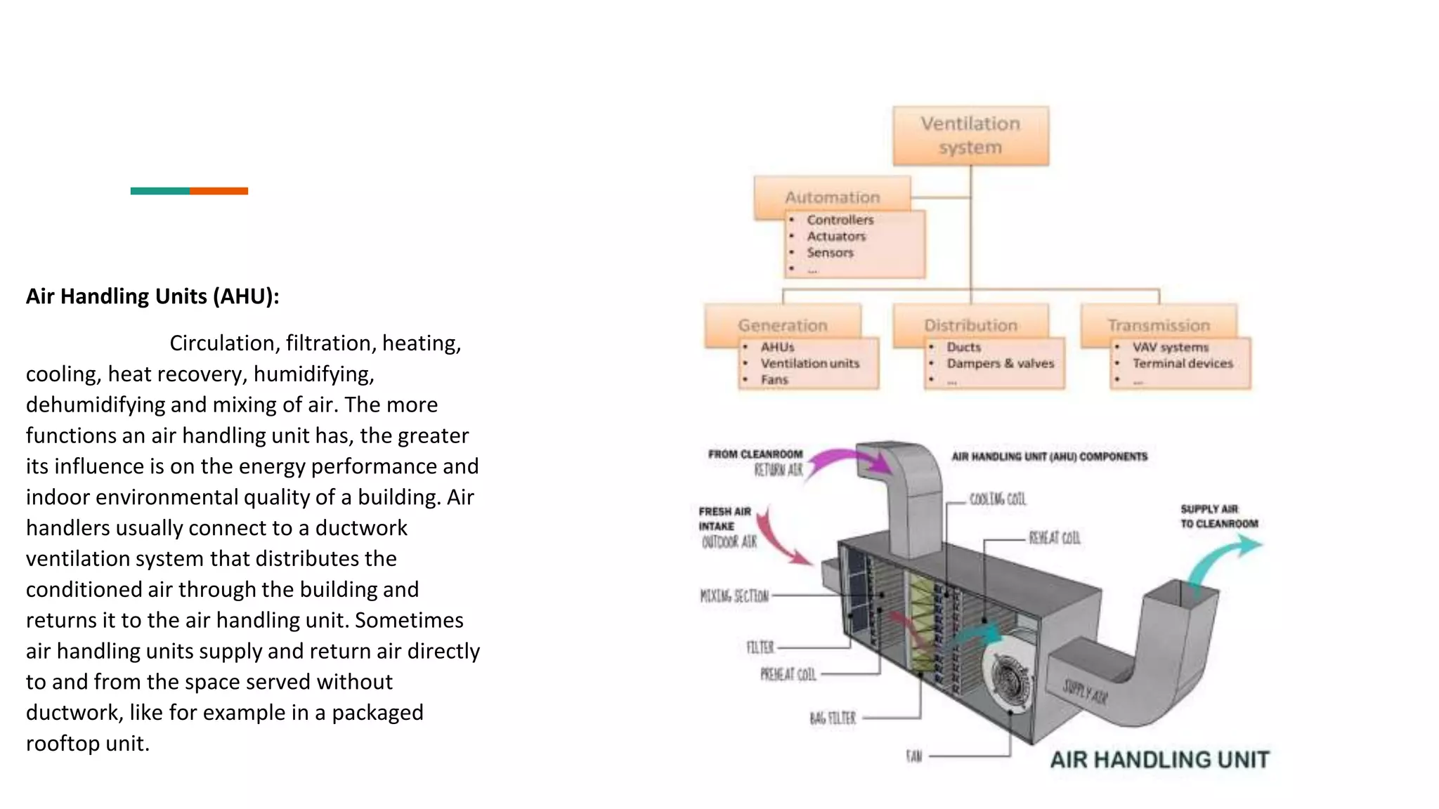 MEP services in High rise buildings.pptx