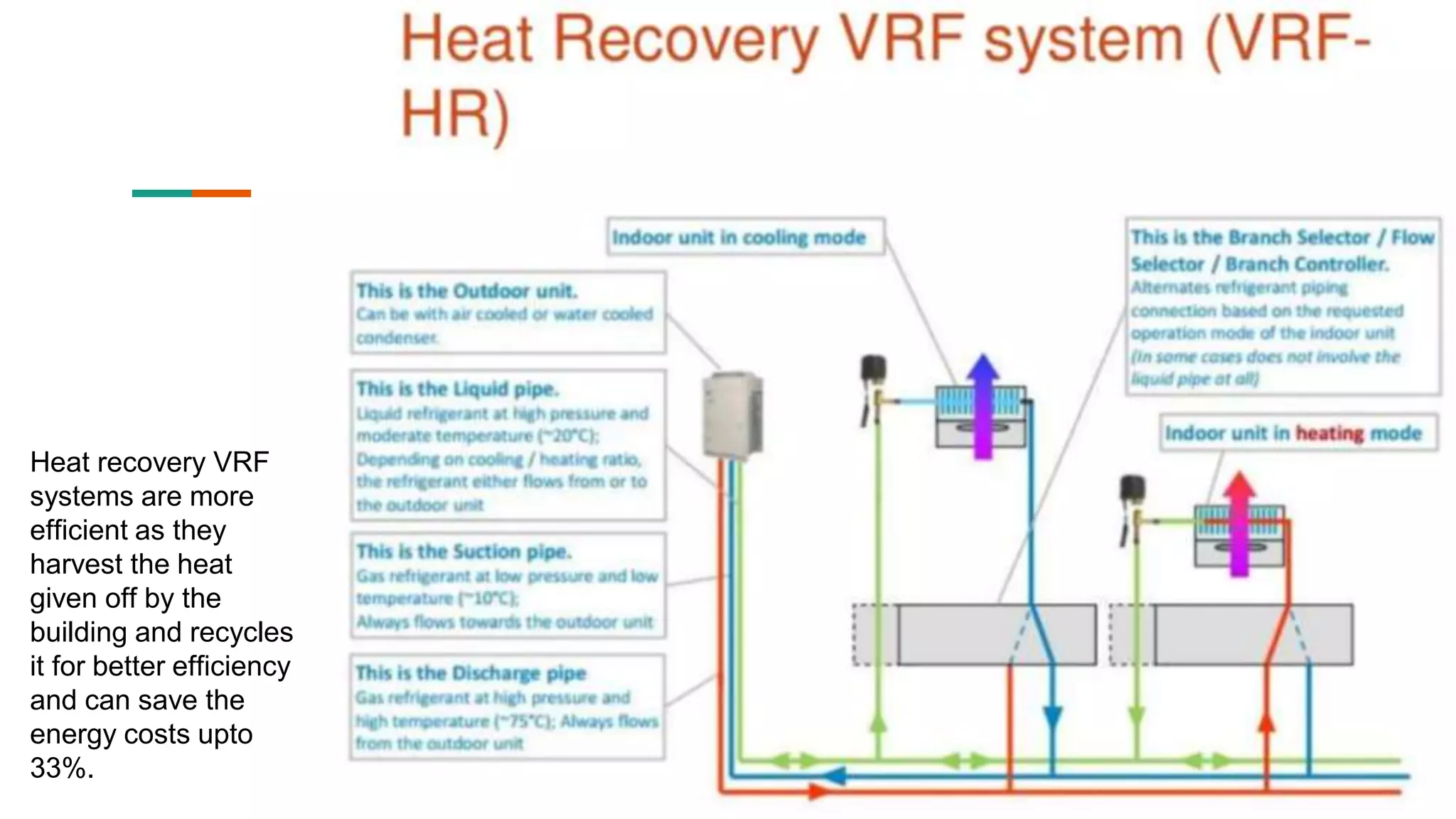 MEP services in High rise buildings.pptx