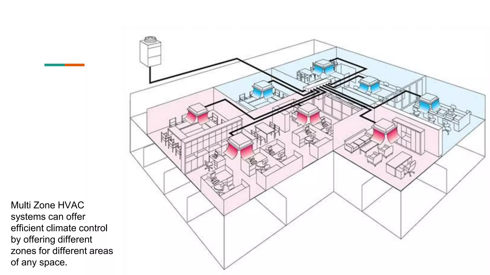 MEP services in High rise buildings.pptx