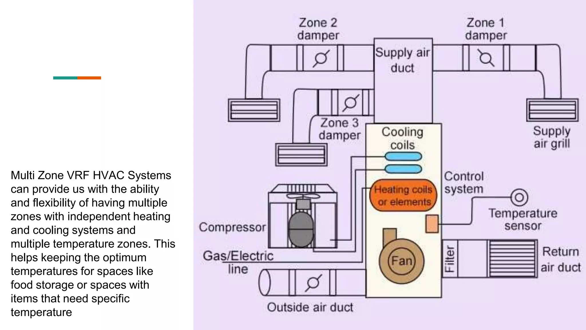 MEP services in High rise buildings.pptx