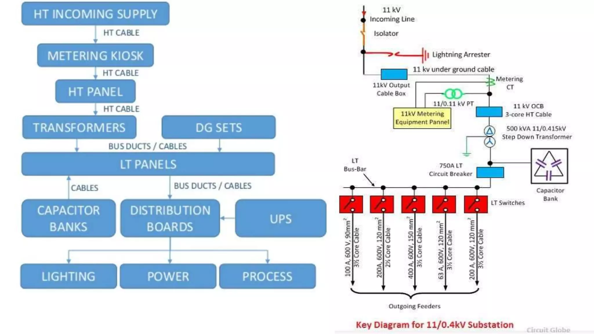 MEP services in High rise buildings.pptx