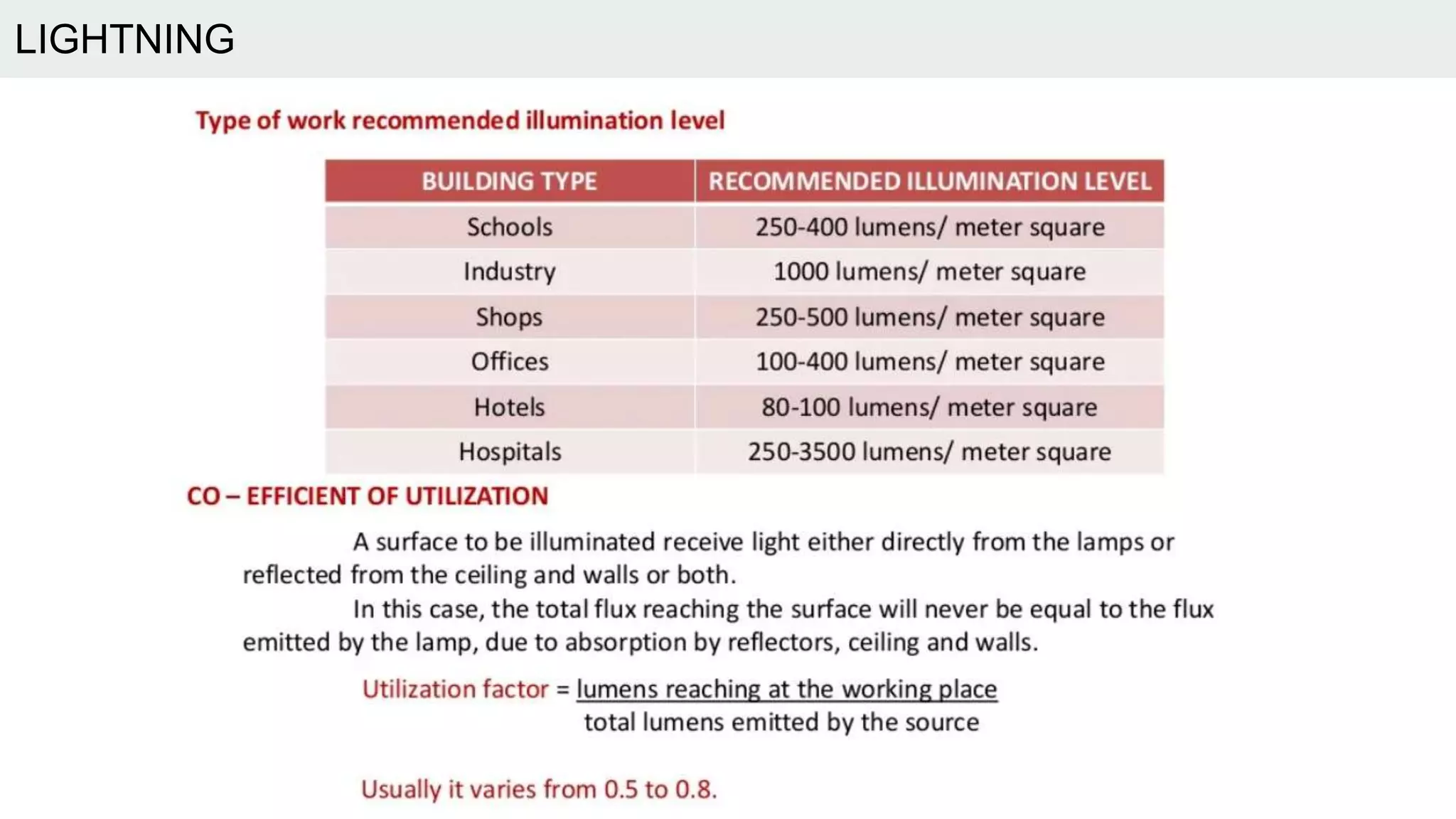 MEP services in High rise buildings.pptx