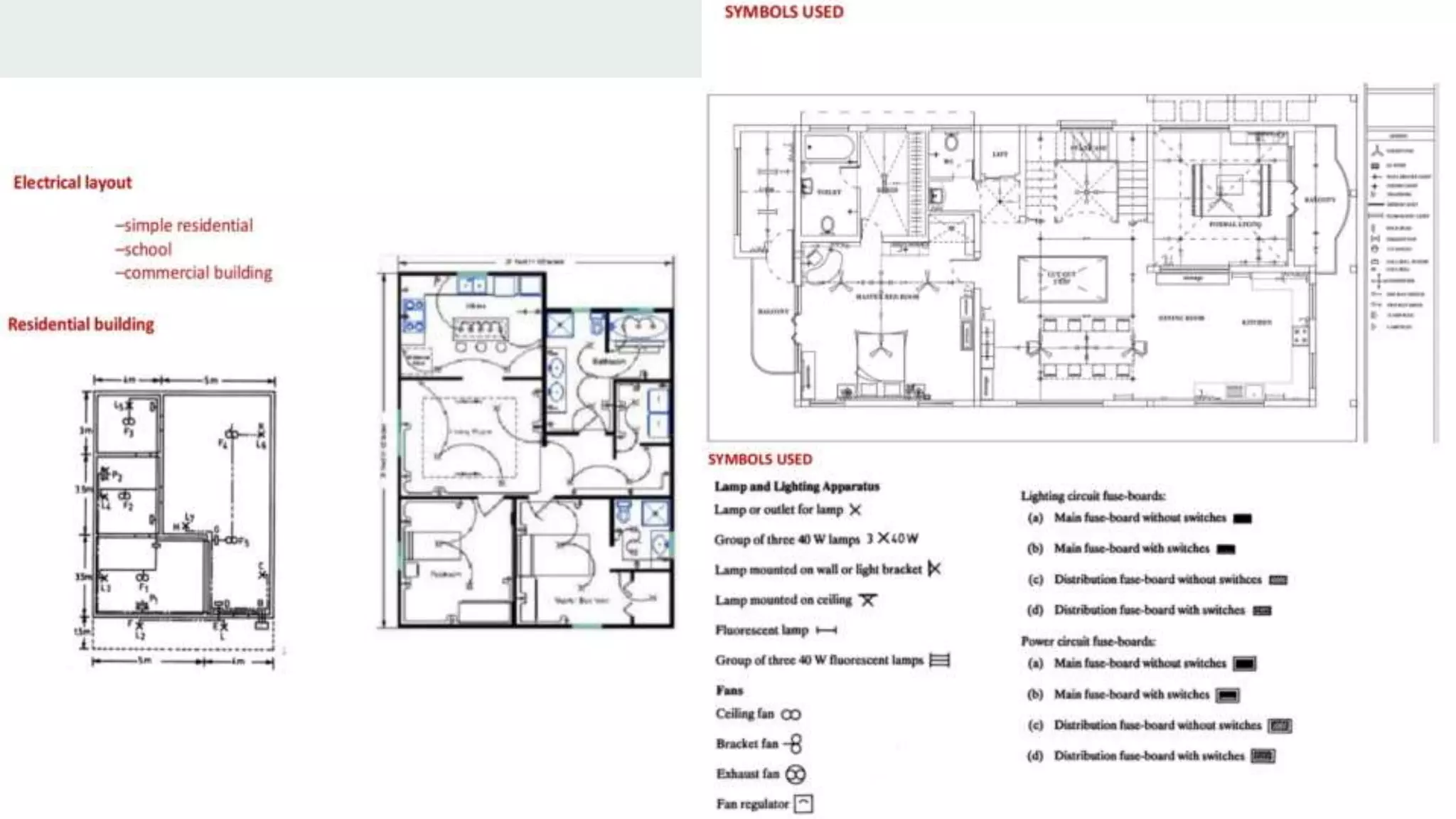 MEP services in High rise buildings.pptx
