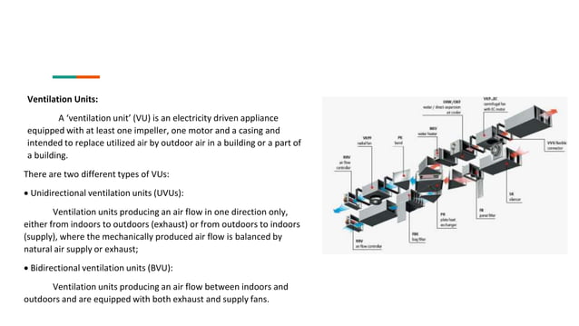MEP services in High rise buildings.pptx
