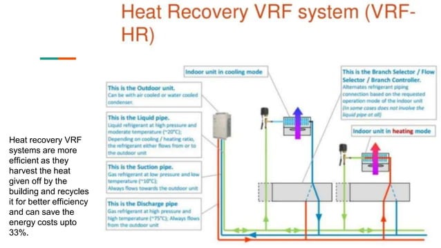 MEP services in High rise buildings.pptx