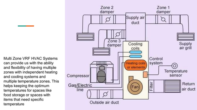 MEP services in High rise buildings.pptx