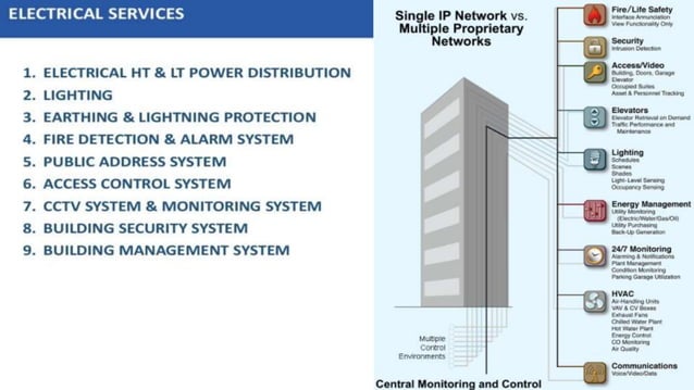 MEP services in High rise buildings.pptx