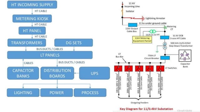MEP services in High rise buildings.pptx