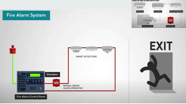 MEP services in High rise buildings.pptx