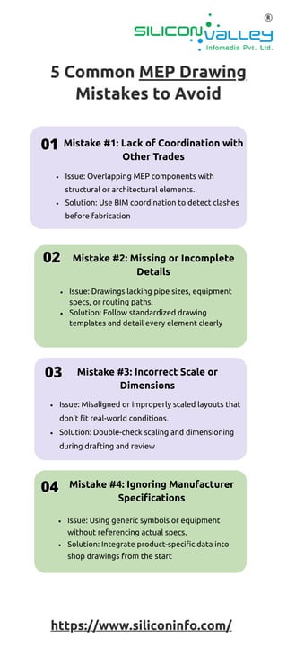 Top 5 MEP Drawing Mistakes That Can Derail Your Project .pdf