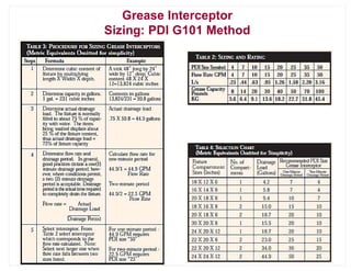 MEP Systems Design in Dining & Restaurants | PDF
