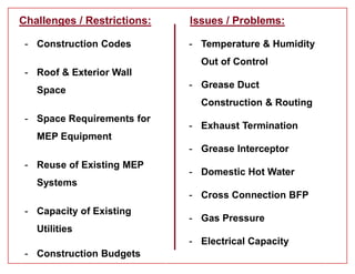 MEP Systems Design in Dining & Restaurants | PDF