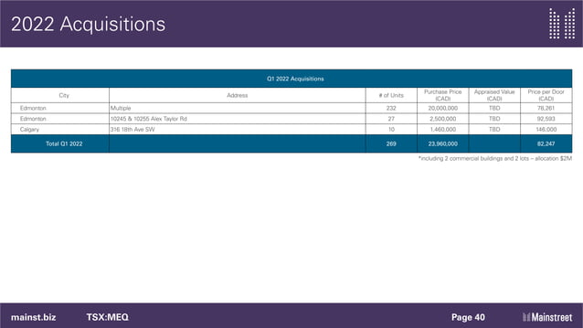 MEQ - Investor Presentation - Q3 2024 - Official - WEBSITE.pdf
