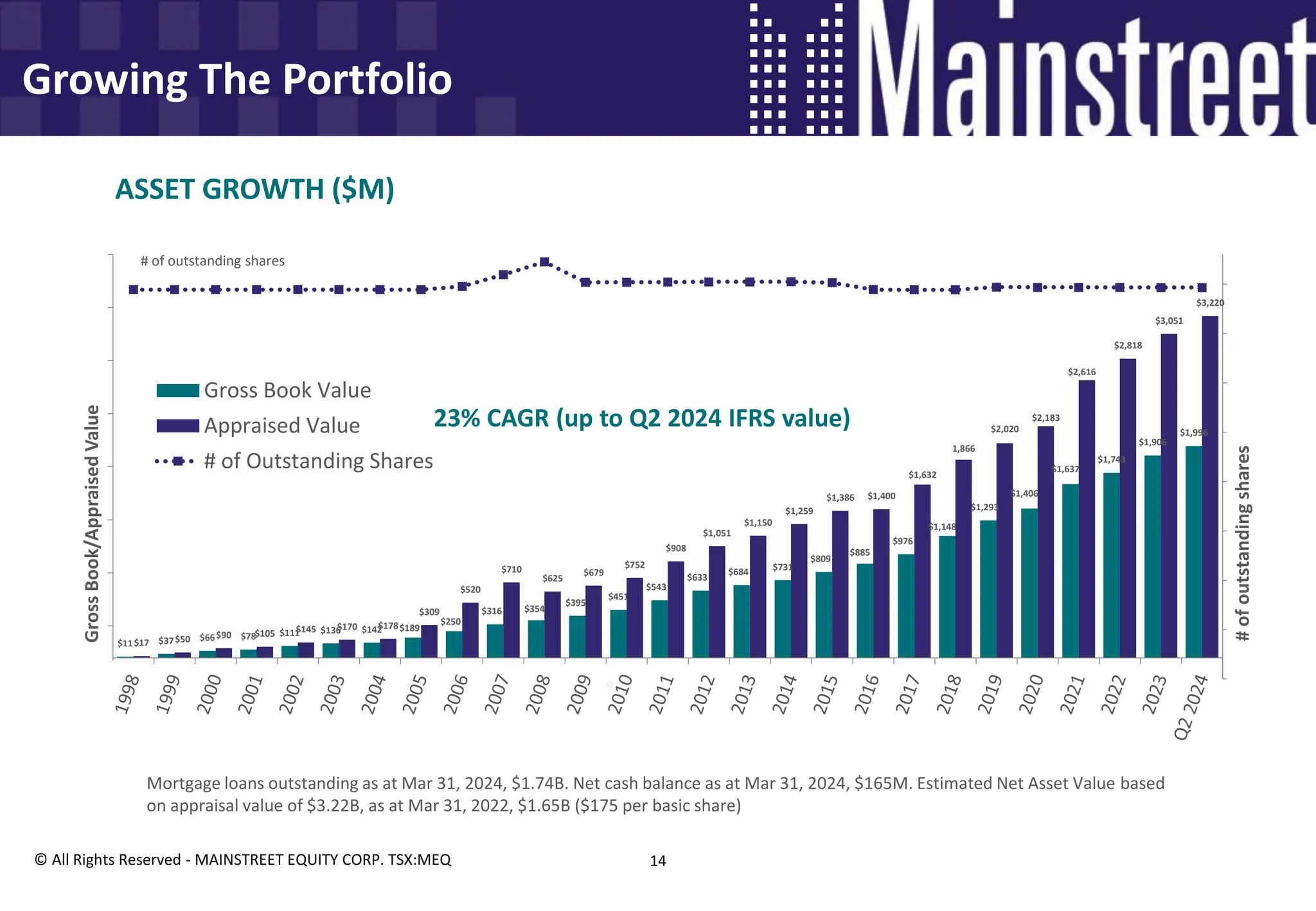 MEQ Mainstreet Equity Corp Q2 2024 Investor Presentation | PDF