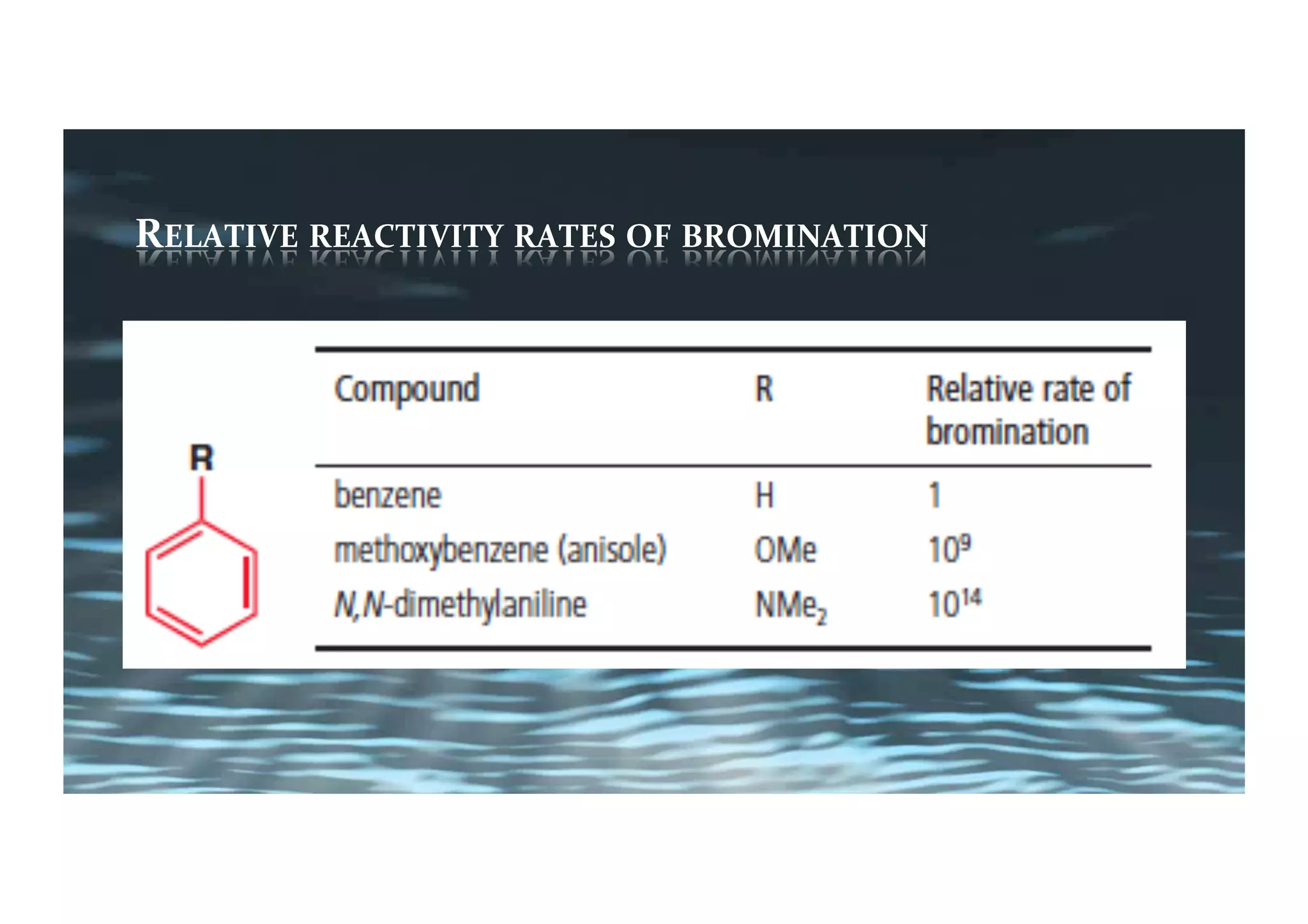 Aromatic electrophilic substitution | PDF