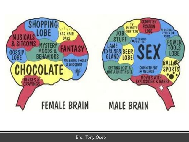 Mer 1 talk 5 ppt | PPTX | Marriage and Civil Unions | Family and Relationships