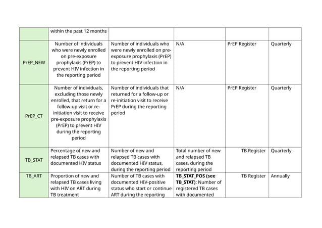 MER 2 INDICATOR GUIDE.docx for Facility Staff | PPT