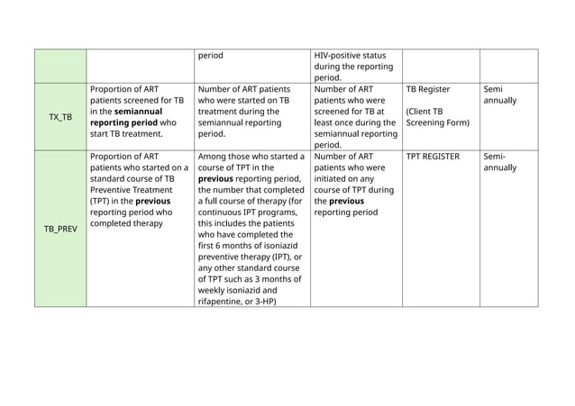 MER 2 INDICATOR GUIDE.docx for Facility Staff | PPT