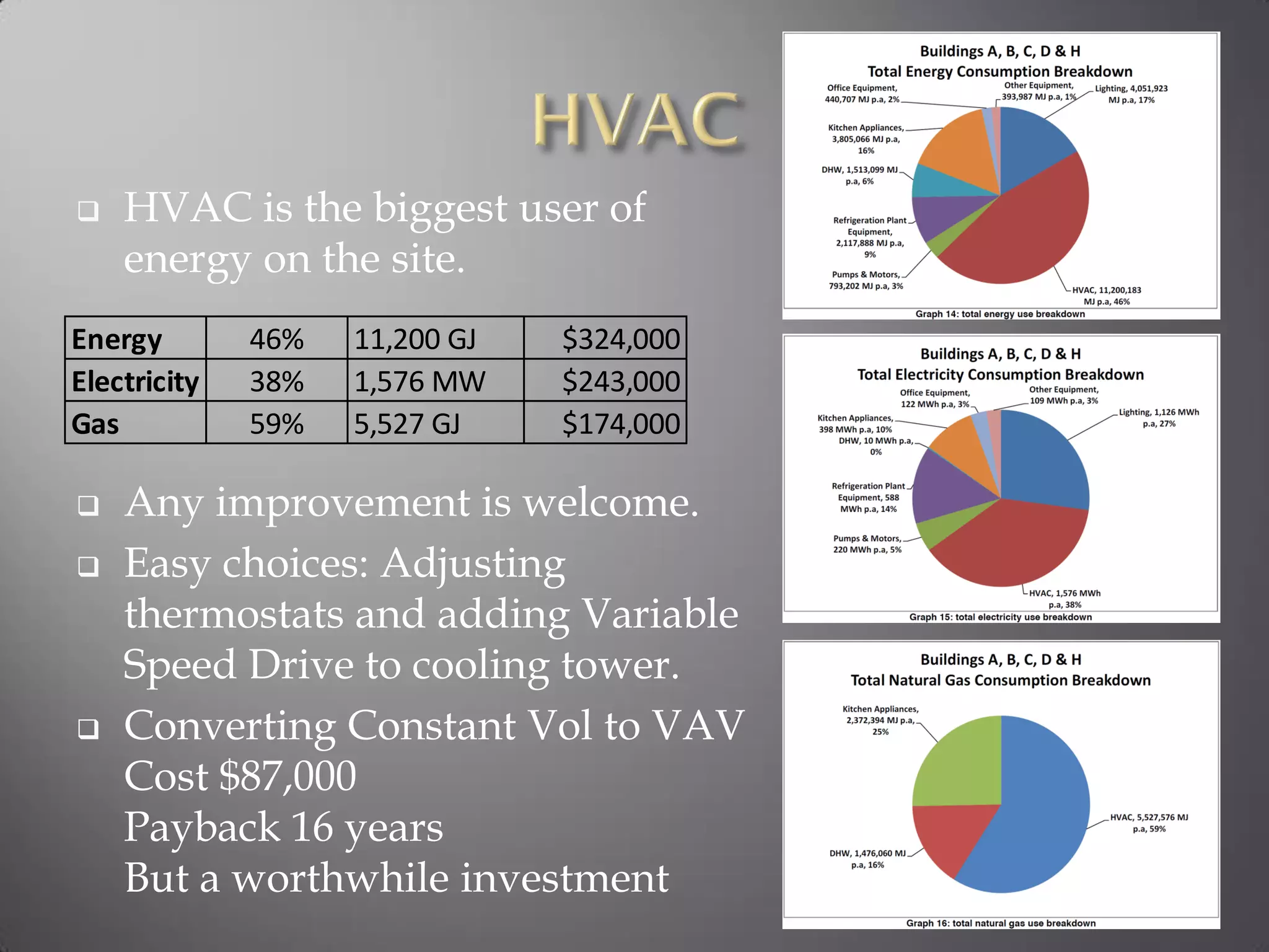 Ryde College Energy Audit - Cost Benefit Analysis | PDF