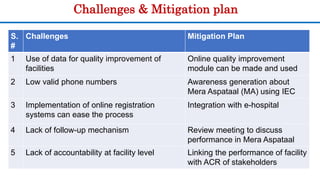 Mera_Aspataal an initiative to capture patient feedback | PPTX